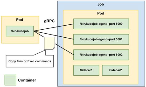 Github Goccy Kubejob A Library For Managing Kubernetes Job In Go