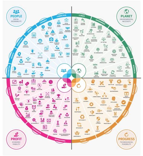 A Well Represented Framework Amol Shet
