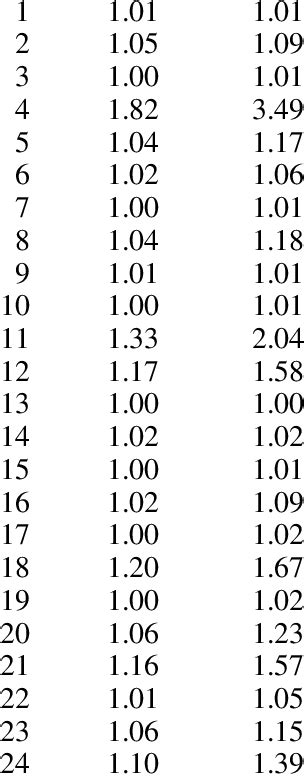 Potential Scale Reduction Factor For Each Mcmc Chain Together With