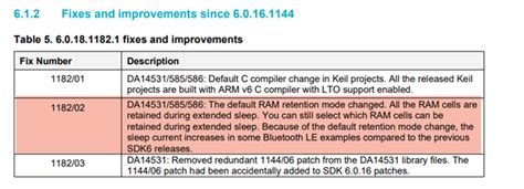 Why It Can Run Properly By Using Jtag And Not After Burning Into Flash Bluetooth Low Energy