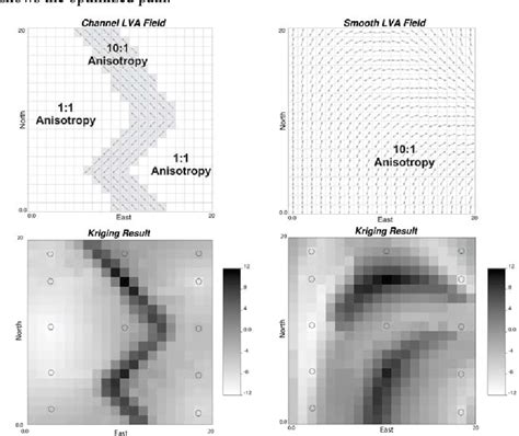 Figure 1 From Kriging And Simulation In The Presence Of Locally Varying Anisotropy Semantic