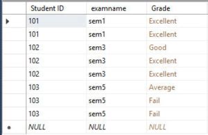 How To Use SQL IF Statement In SELECT SOLVED GoLinuxCloud