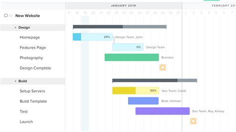 Sådan Laver Du Et Gantt Diagram I Excel Og Teamgantt