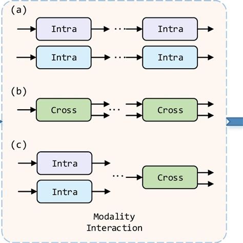 Overview Image Text Retrieval Framework Download Scientific Diagram
