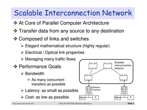 Ppt Introduction To Scalable Interconnection Networks Powerpoint Presentation Id4588326