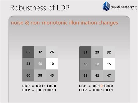 Ppt Ldp Local Directional Pattern And Ldn Local Directional Number Pattern Powerpoint