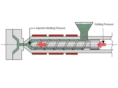 How Injection Pressure Affects Molded Part Quality And Accuracy Erye Molding