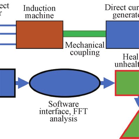 Flow Diagram Of Esa Analysis Download Scientific Diagram