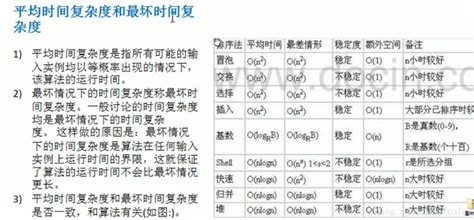 排序算法 时间复杂度和空间复杂度 努力的达子 博客园