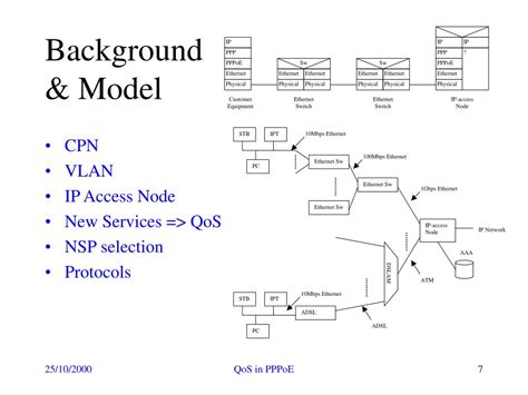 PPT QoS In PPPoE PowerPoint Presentation Free Download ID 5146526