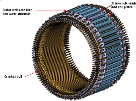 Figure 1 From Stator Design Concepts For An 8 Mw Direct Drive Superconducting Wind Generator