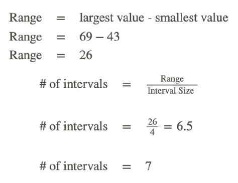 252 Bar Graphs Frequency Tables And Histograms K12 Libretexts