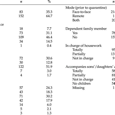 Mokken Analysis Scaling Dimensionality Scalability And Monotonic Download Scientific Diagram