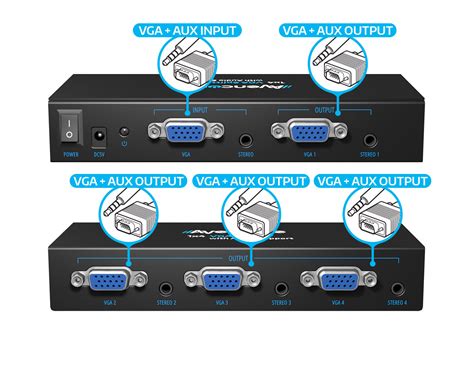 Powered Way VGA Splitter With Audio MHz Avencore