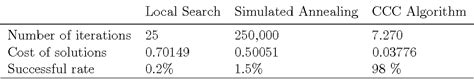 Table 1 From A Polynomial Time Algorithm For Solving Np Hard Problems In Practice Semantic Scholar