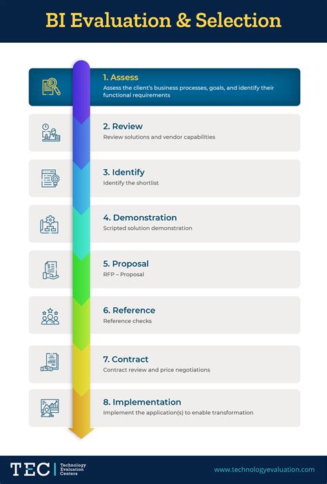 Functional Specification Checklist