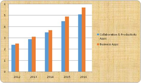 Big Data And Apache Hadoop For Retail Sulekha Tech Pulse