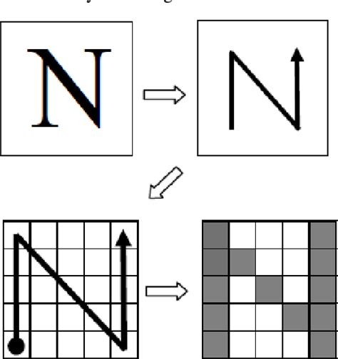 Figure 3 From A Hybrid Password Authentication Scheme Based On Shape
