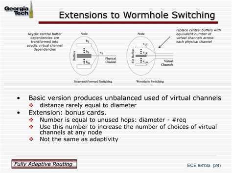 Ppt Routing Algorithms Powerpoint Presentation Free Download Id 6880115