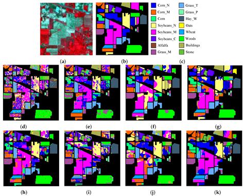 remote sensing free full text hyperspectral image classification