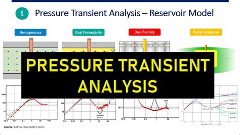 Pressure Transient Analysis Overview Youtube