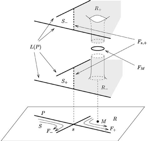 Figure 2 From Positive Open Book Decompositions Of Stein Fillable 3 Manifolds Along Prescribed
