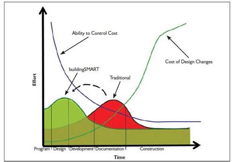 Effort Versus Cost Curve Source Ashrae 9 Download Scientific Diagram