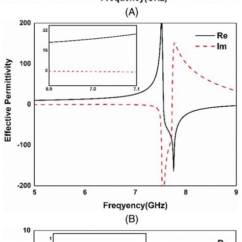 Photograph Of The Fabricated Prototype Metasurface Ms Loaded Slot Antenna Download