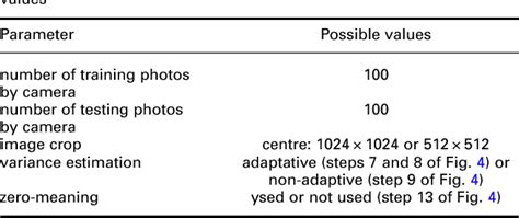 figure 1 from smartphone image acquisition forensics using sensor