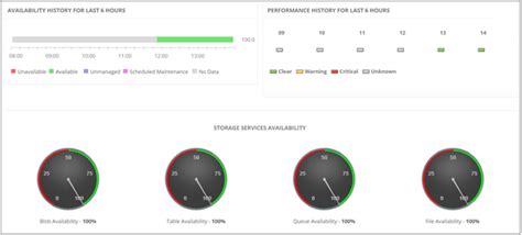 Database Cloud Service Solutions Dnsstuff