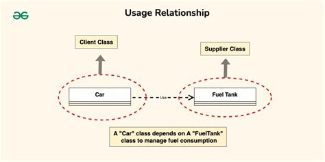 Class Diagram Unified Modeling Language Uml Design Class Diagram Uml