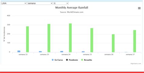 Php Como Mostrar Valores Con Ajax Al Cargar La Pagina Stack