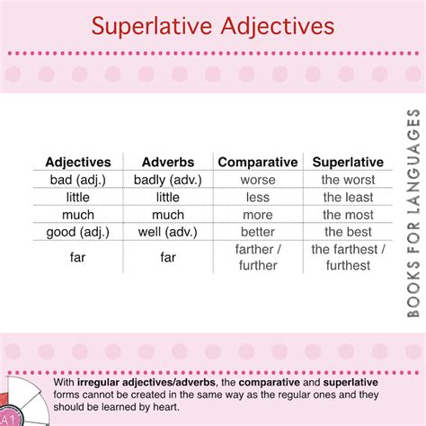 Language Forms And Functions