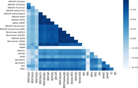 Hybrid Cnn Lstm Model With Efficient Hyperparameter Tuning For