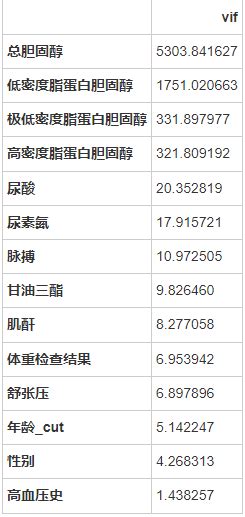 大数据毕设选题 机器学习糖尿病数据预测与可视化（python 大数据）rfe 特征选择 可视化 Csdn博客