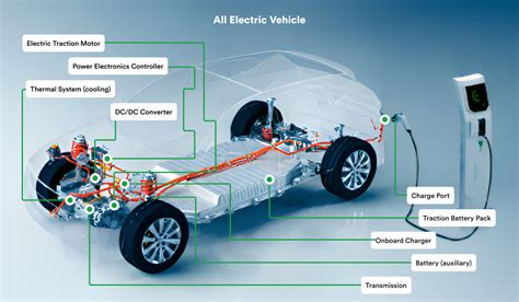 Vehicle Electrification Trends In 2023 And Beyond Rinftech