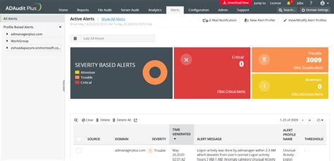 How To Setup Alerts In Active Directory Manageengine Adaudit Plus