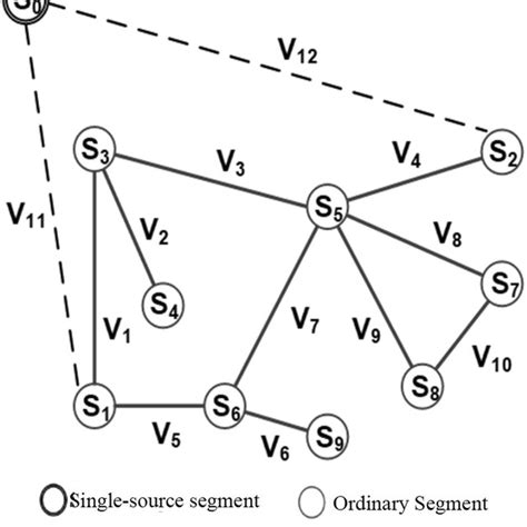 Mixed Graph With Directed Edges Download Scientific Diagram Mixed Graph With Directed Edges Download Scientific Diagram