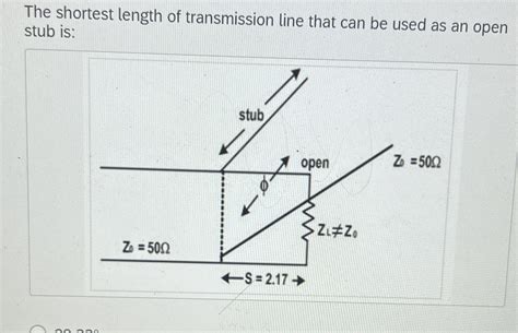 Solved The Shortest Length Of Transmission Line That Can Be