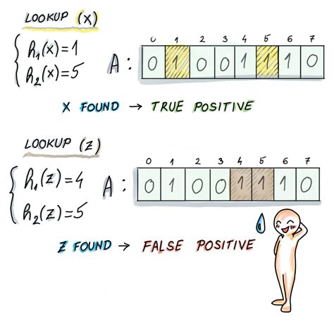 Stateless Vs Stateful Apis Understanding The Difference With Java Spring Examples By Yash