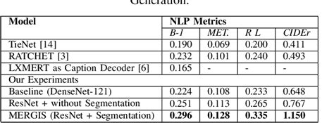 Table Ii From Automated Radiology Report Generation Using Transformers Semantic Scholar