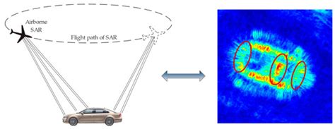 Cnn Based Vehicle Target Recognition With Residual Compensation For Circular Sar Imaging
