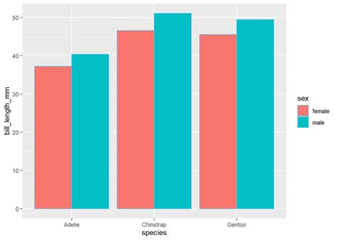 Data Visualization With Ggplot R Software Handbook