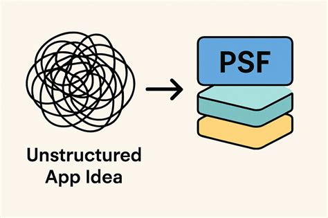 How To Vibe Code Like A Builder 15 Prompting Principles For Beginners