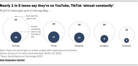 Exploring Different Ways Of Asking About Evolution Pew Research Center