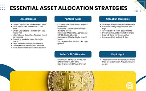 Asset Allocation Investment Strategy Models Strategies Portfolios Analysis Returns