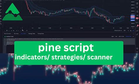 Code Trading View Indicator Strategy With Tradingview Pine Script By Waihemmy Fiverr