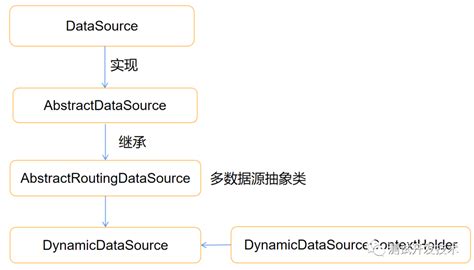 全链路压测的整体架构设计，以及 5 种实现方案！全链路压测试方案 Csdn博客