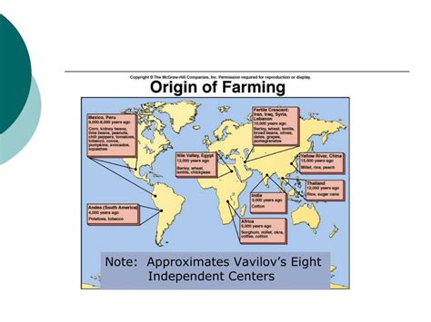 Ppt Origin And Domestication Powerpoint Presentation Free Download
