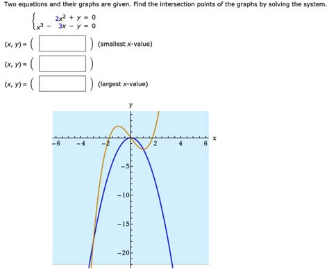 Solved Two Equations And Their Graphs Are Given Find The Intersection Points Of The Graphs By